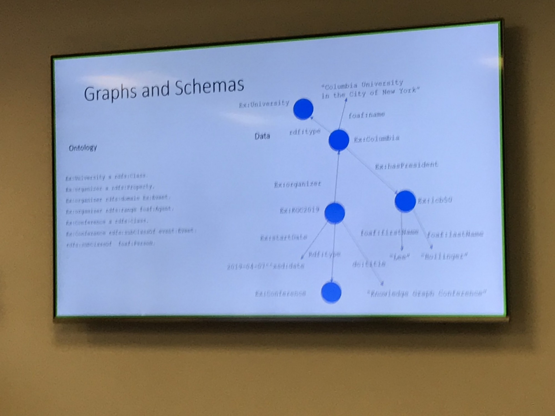 Introduction to Knowledge Graphs | Emerging Technologies